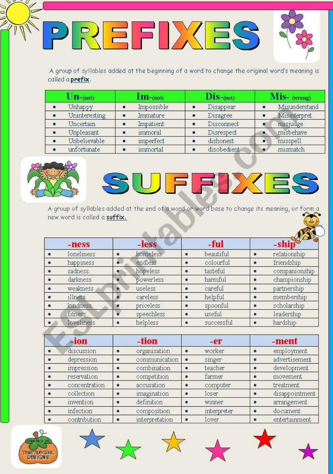 Word Formation (Prefixes and Suffixes) (2) - Inglês