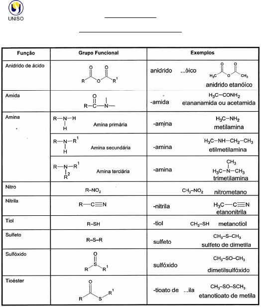 Resumo das Principais Funções Orgânicas - Química Orgânica