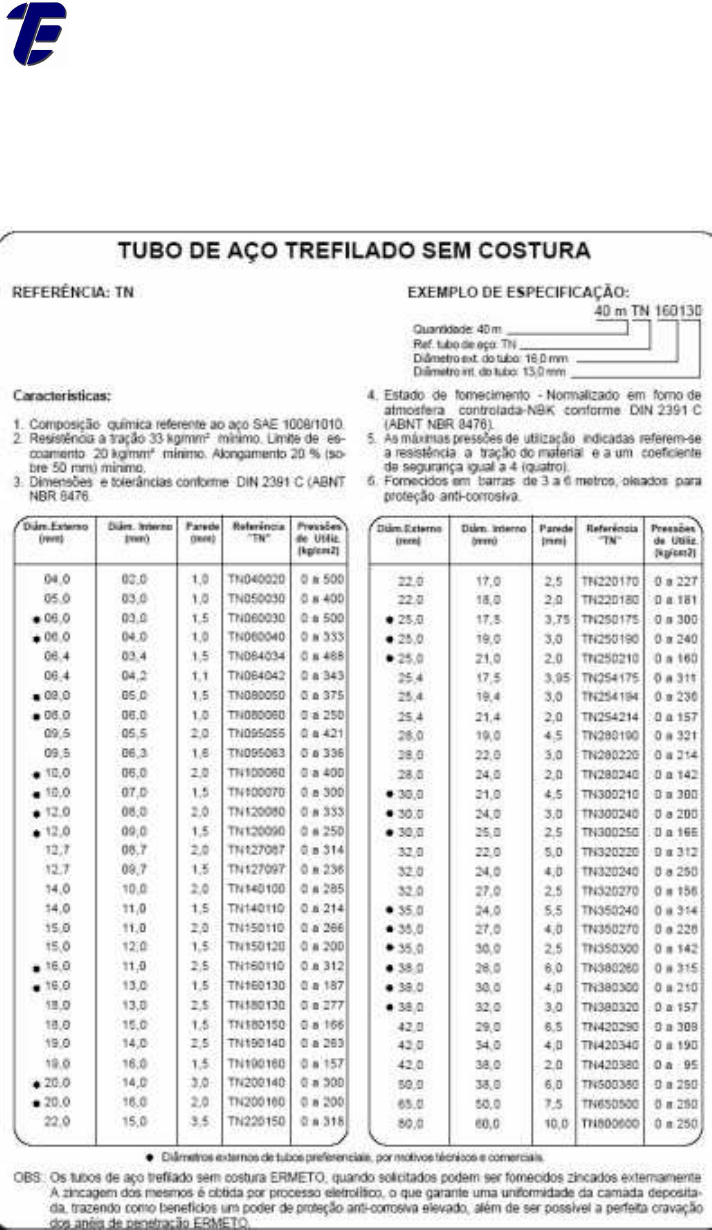 ESTUDO DE CASO DIMENSIONAMENTO DE TUBULAÇÃO HIDRÁULICA - Hidráulica I