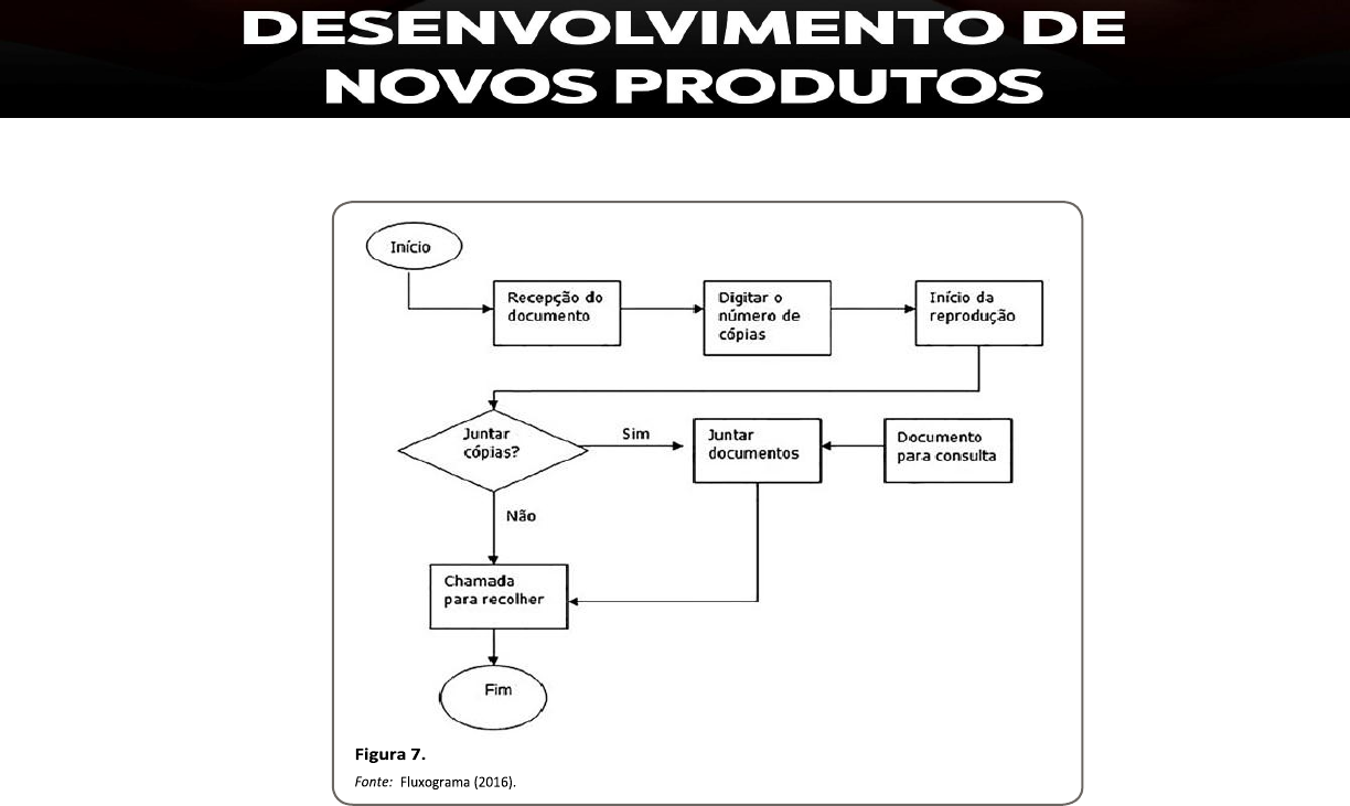Processo De Desenvolvimento De Produto