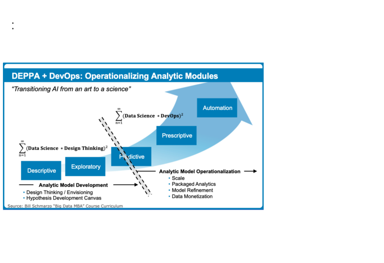 What is DataOps and Why Its Critical to the Data Monetization Value ...