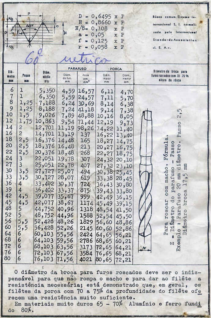 Diametro broca para furos roscados - Usinagem