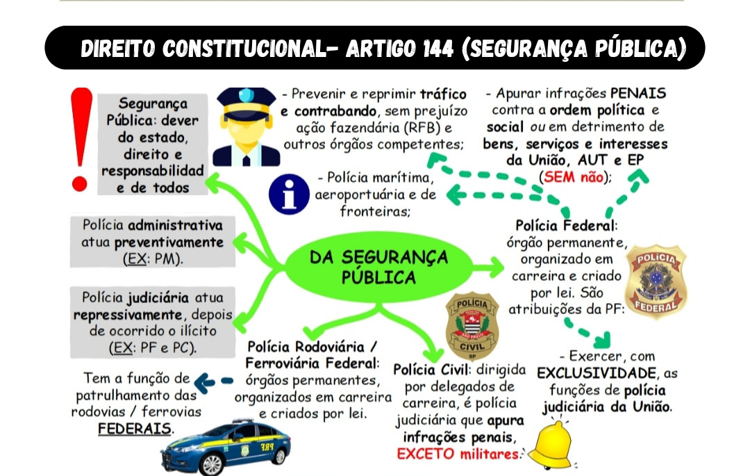 Artigo 144 - Direito Constitucional I