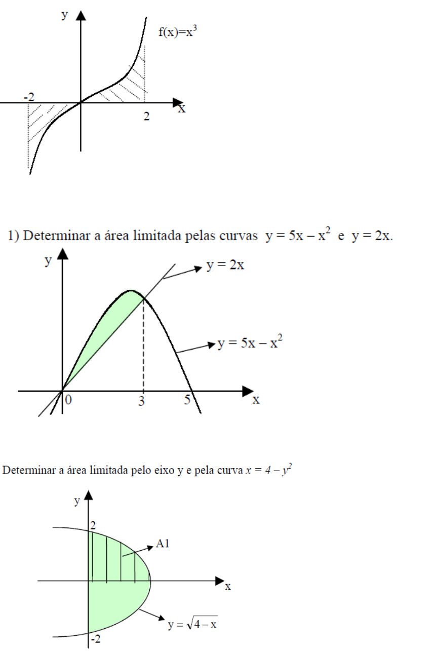 ÁREAS de INTEGRAIS - Cálculo II