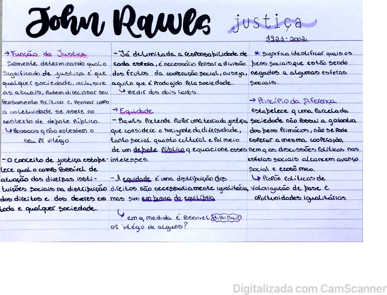 John Rawls - Resumo ENEM - Filosofia