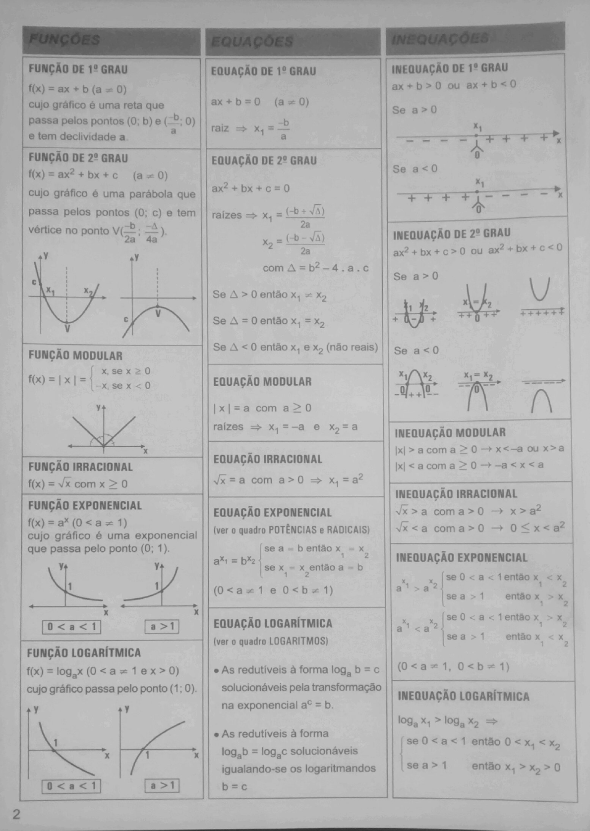 500 fórmulas de matemática - Matemática
