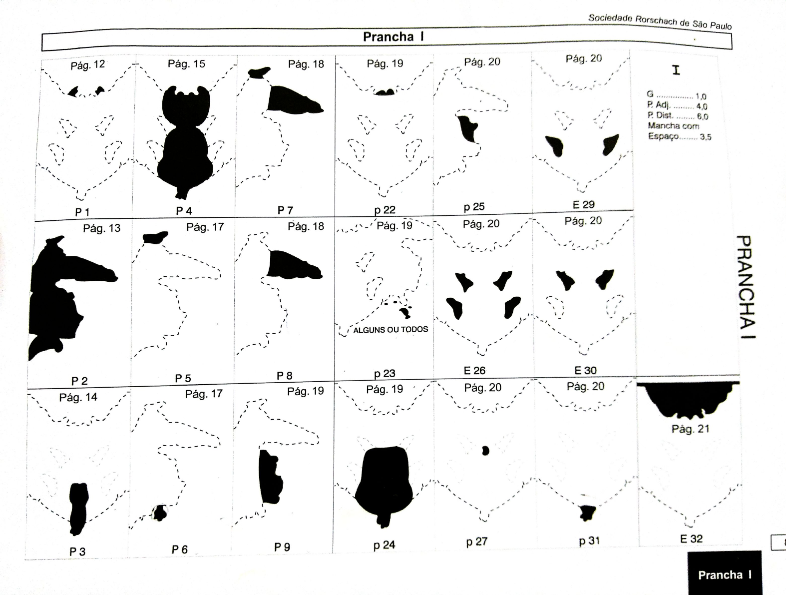 Prancha I - Rorschach test - Técnicas de Investigação da Personalidade I