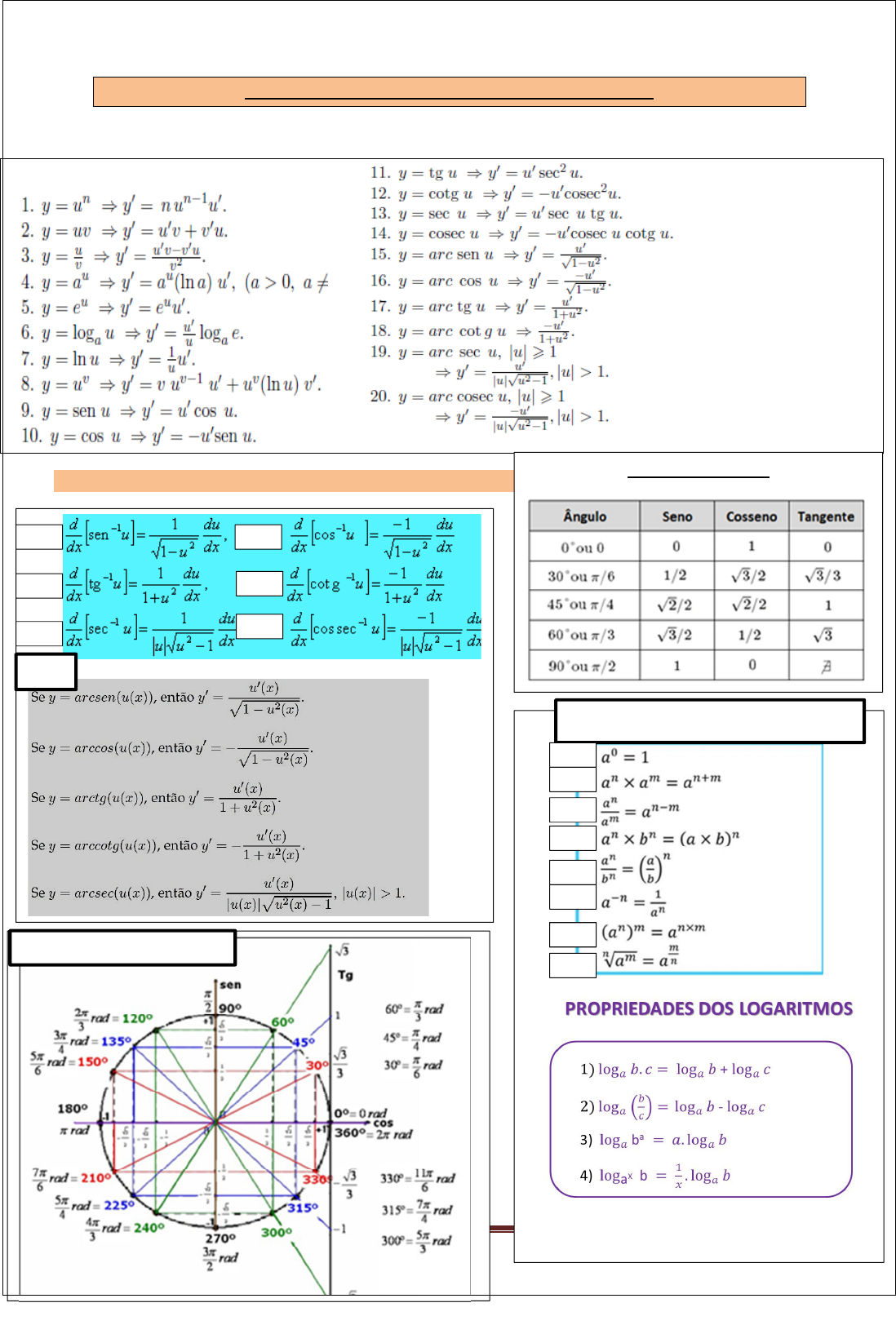 tabela de integral - atgelectronics.com
