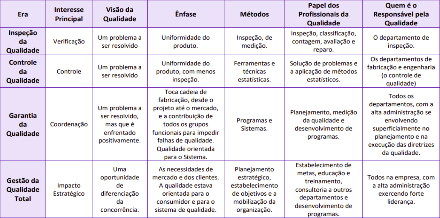 Eras da qualidade - Qualidade I