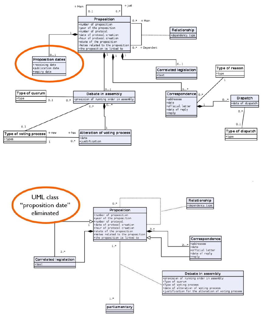 Capitulo3-final - Trabalho de Conclusão de Curso - TCC