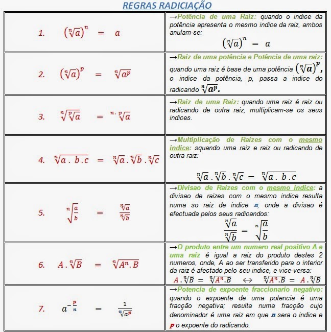 regras radiciacao - Matemática Básica