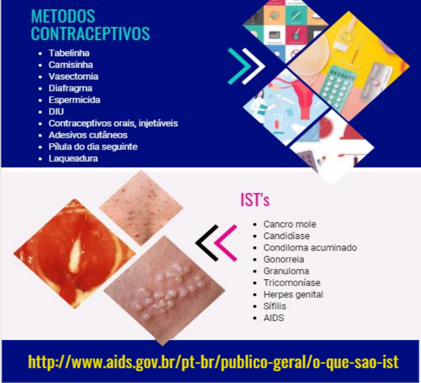 trabalho infográfico - IST's - Enfermagem