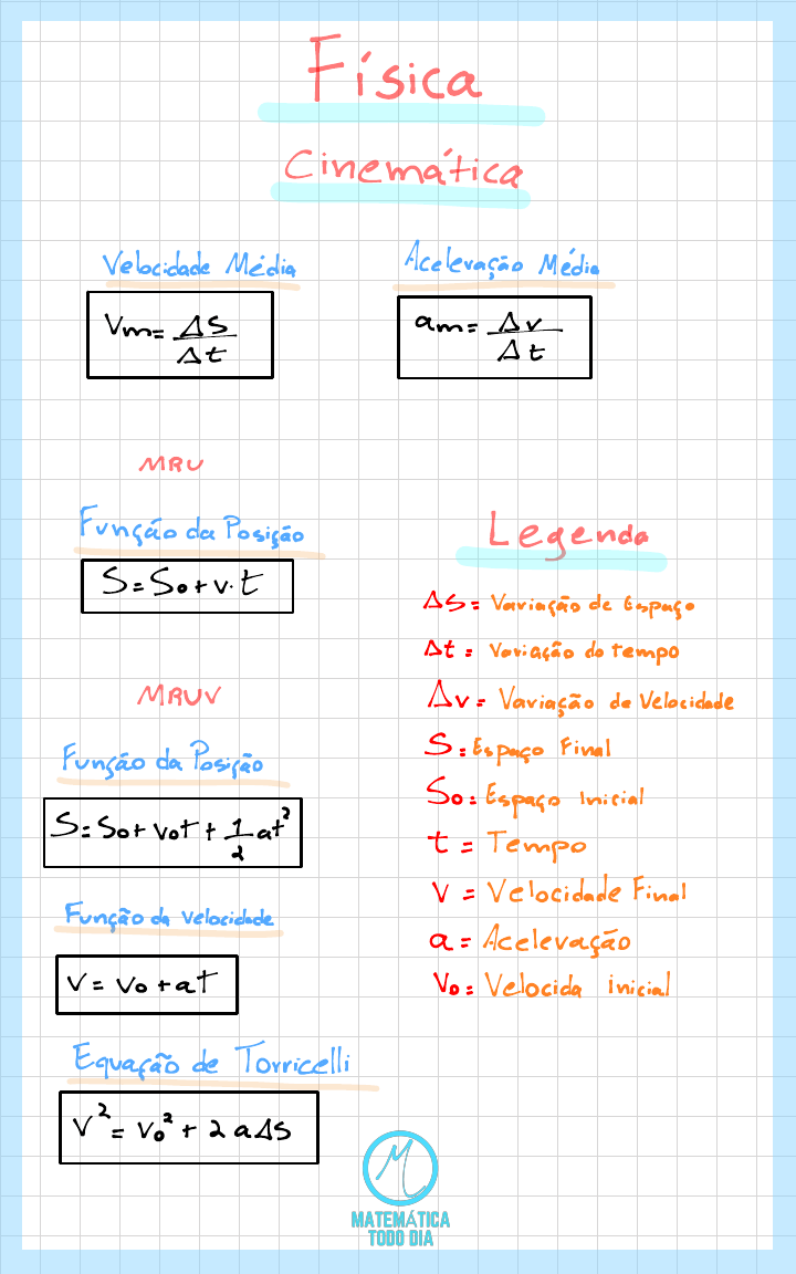 Física Mecânica- Cinemática- Resumo - Física