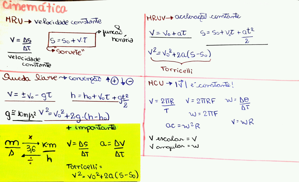 Cinematica Formulas
