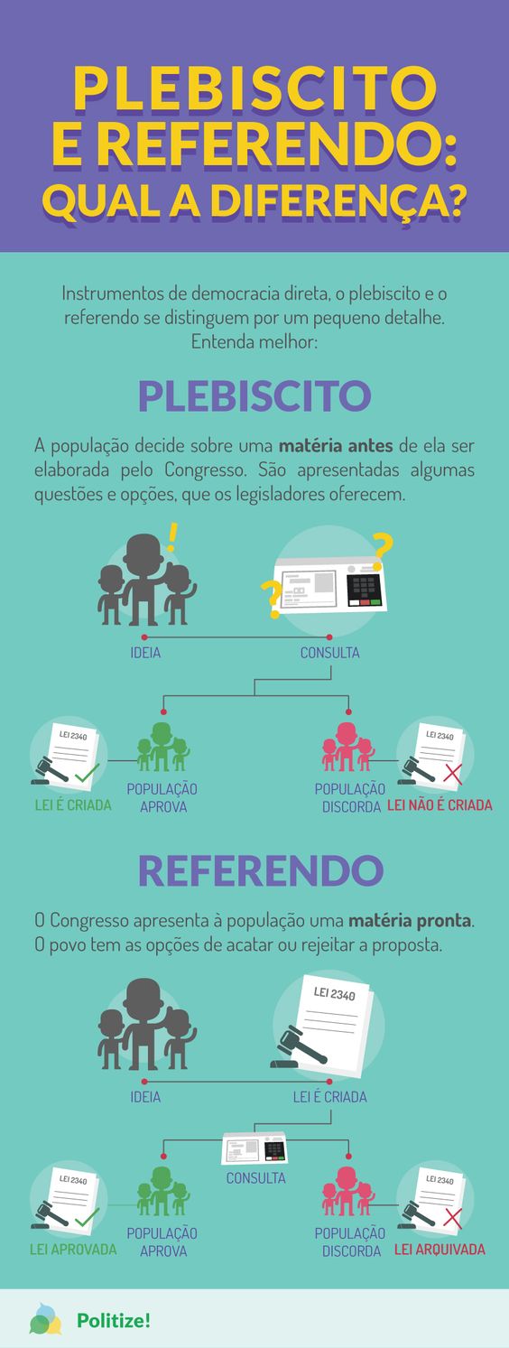 PLEBISCITO E REFERENDO- mapa mental - Direito Constitucional I PLEBISCITO E REFERENDO- mapa mental - Direito Constitucional I