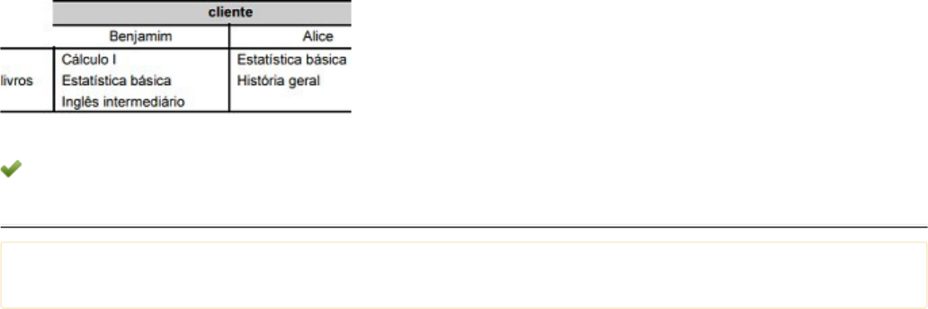 AV final objetiva - princípios de bancos de dados - Princípios de Banco ...