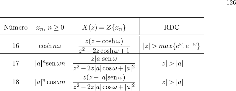 Tabela de Transformada Z - Métodos Aplicados de Matemática