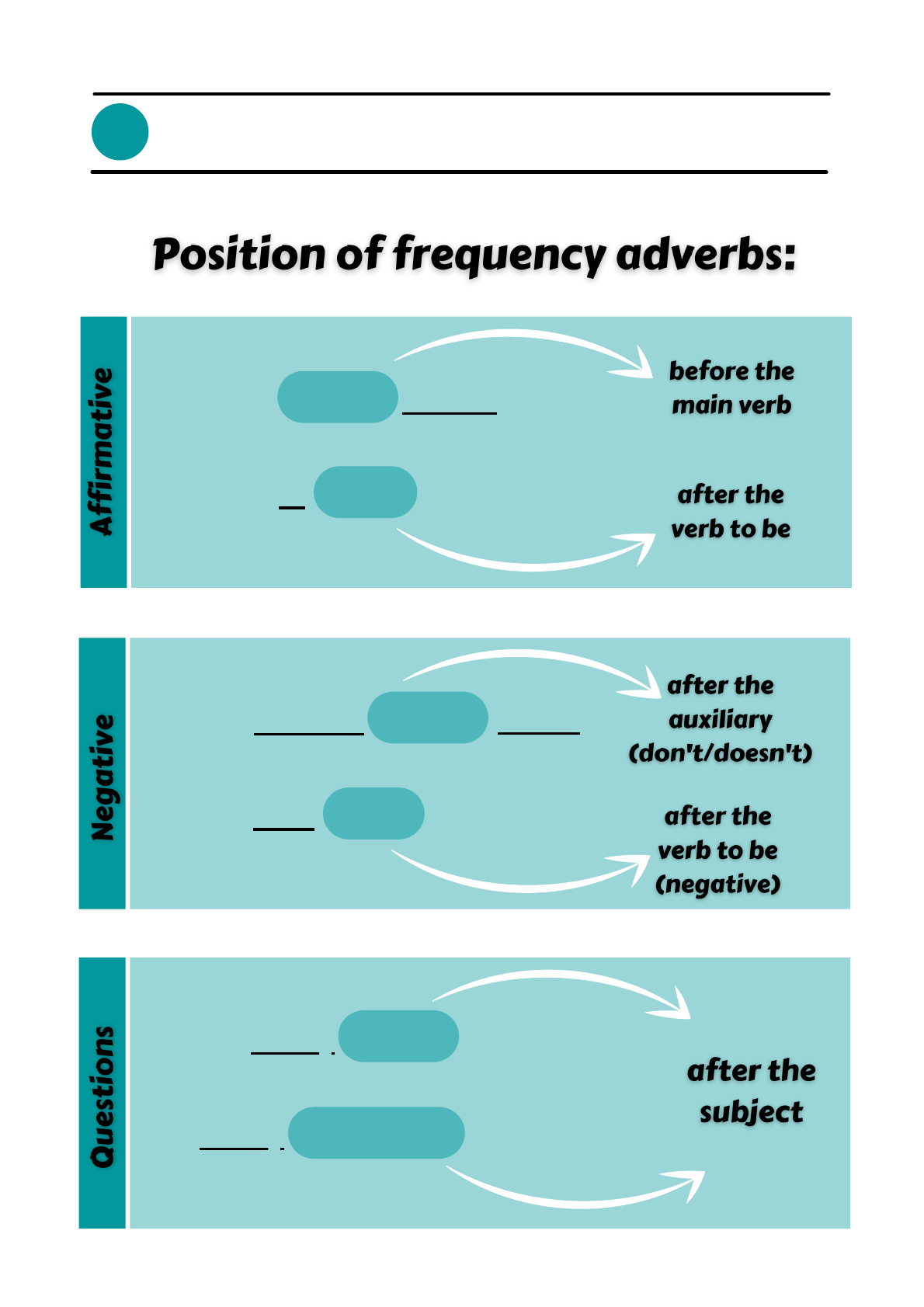 Position Of The Frequency Adverbs - Quiz, Trivia & Questions🕐 Vivencie ... Position Of The Frequency Adverbs - Quiz, Trivia & Questions🕐 Vivencie ...