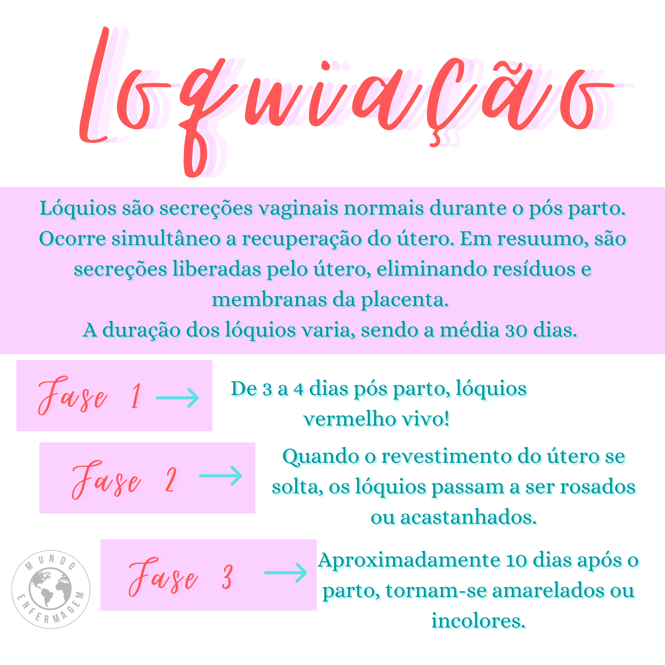 Lóquios ou Loquiação - Obstetrícia