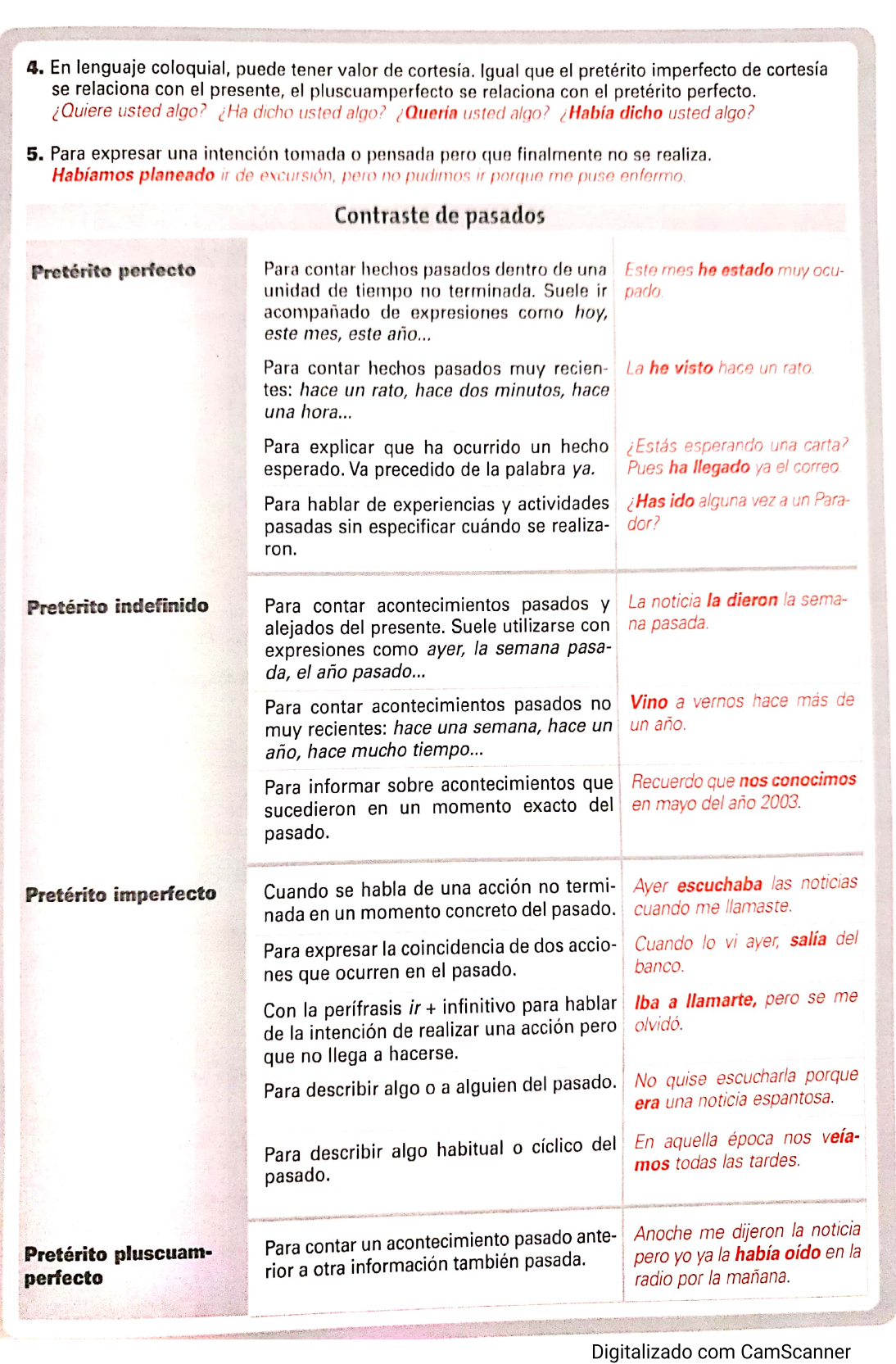 Clase 6 - Ejercicios Pretérito pluscuamperfecto - Espanhol