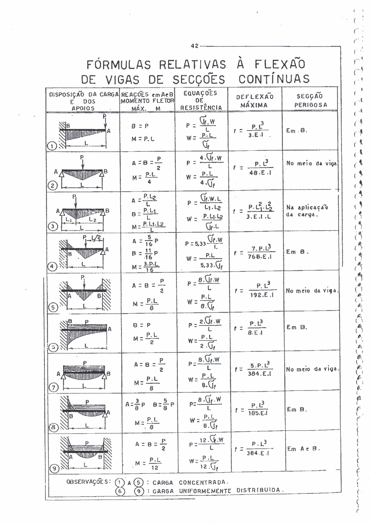 Flexoes De Declinio Ponderadas 2º VOLUME (JULHO A DEZEMBRO DE 2016)