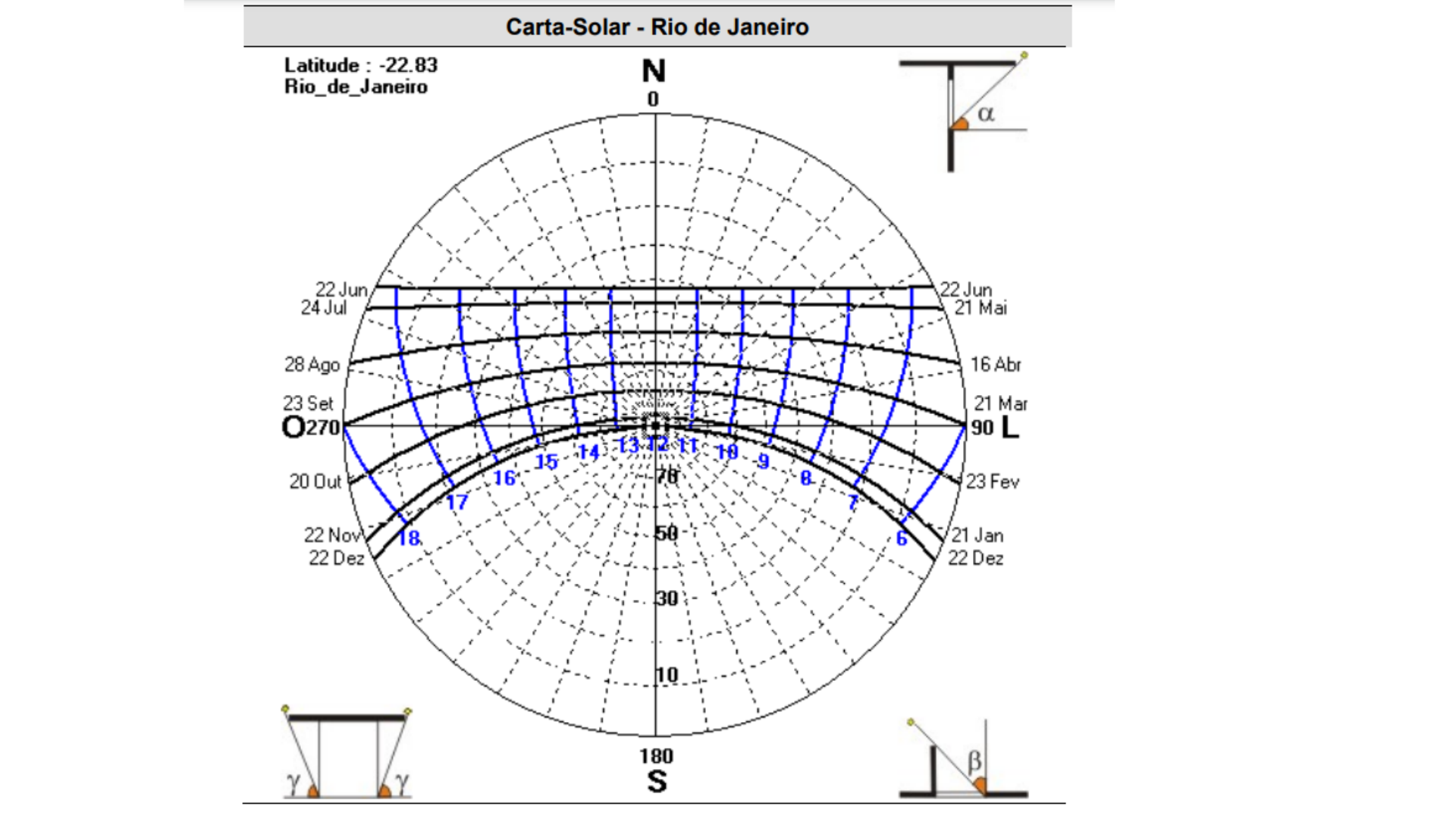 Carta Solar Rio de Janeiro - Conforto Ambiental I