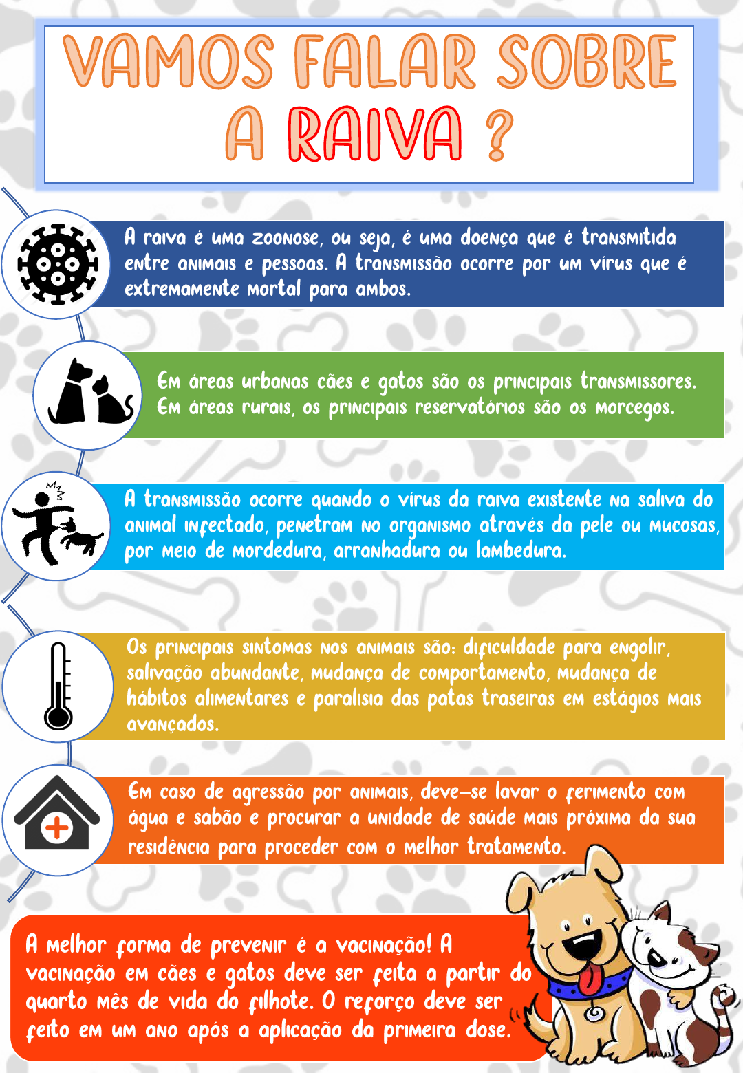 Panfleto sobre a raiva - Medicina Veterinária Preventiva e Zoonoses