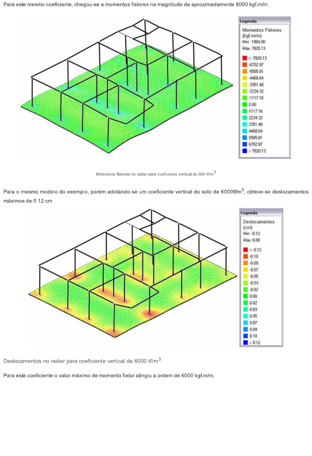 Dimensionamento e detalhamento de radier EBERICK - Mecânica dos Solos e ...