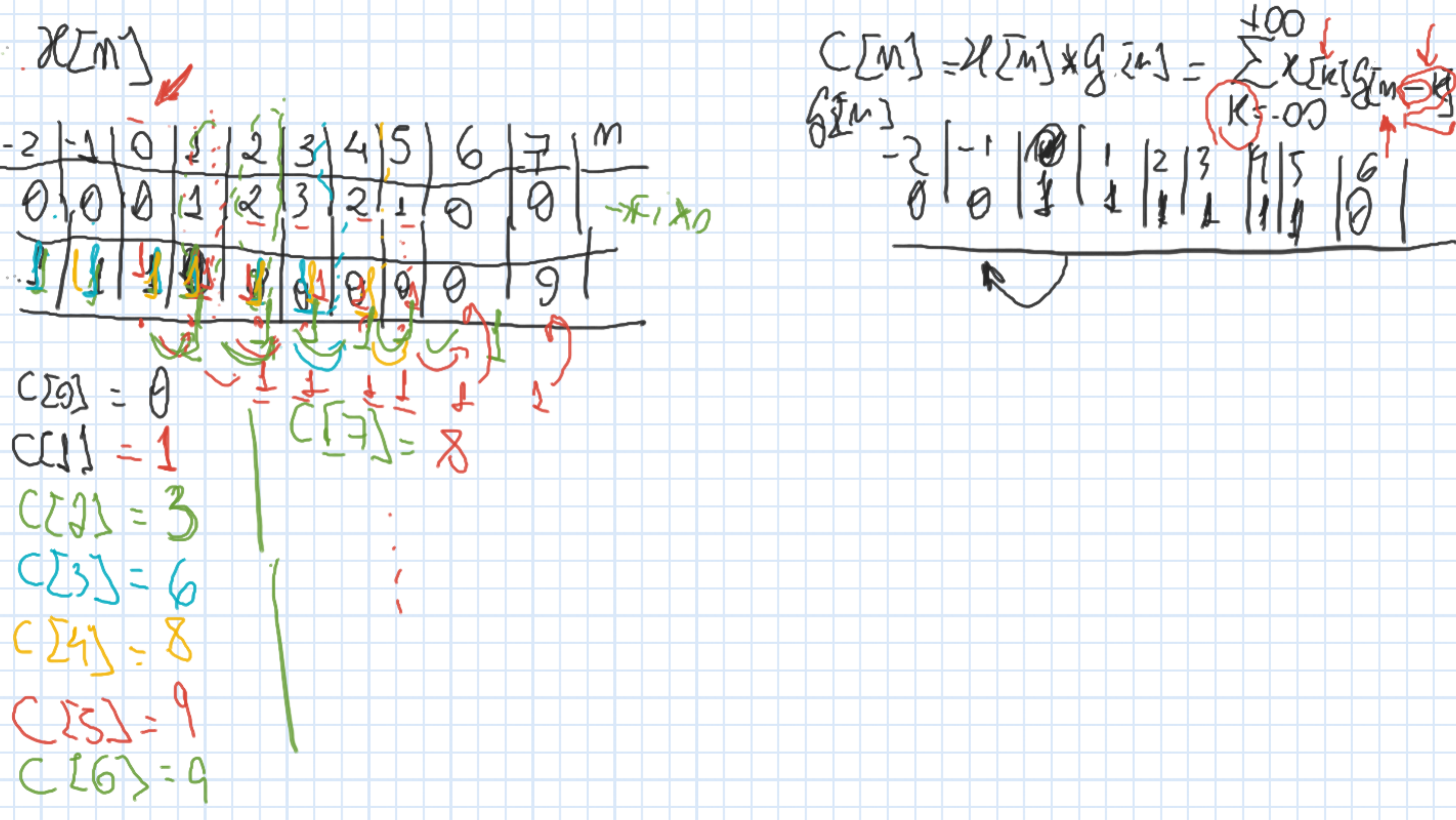 Aula 04 - PDS 4 de nov de 2021 - Processamento Digital de Sinais