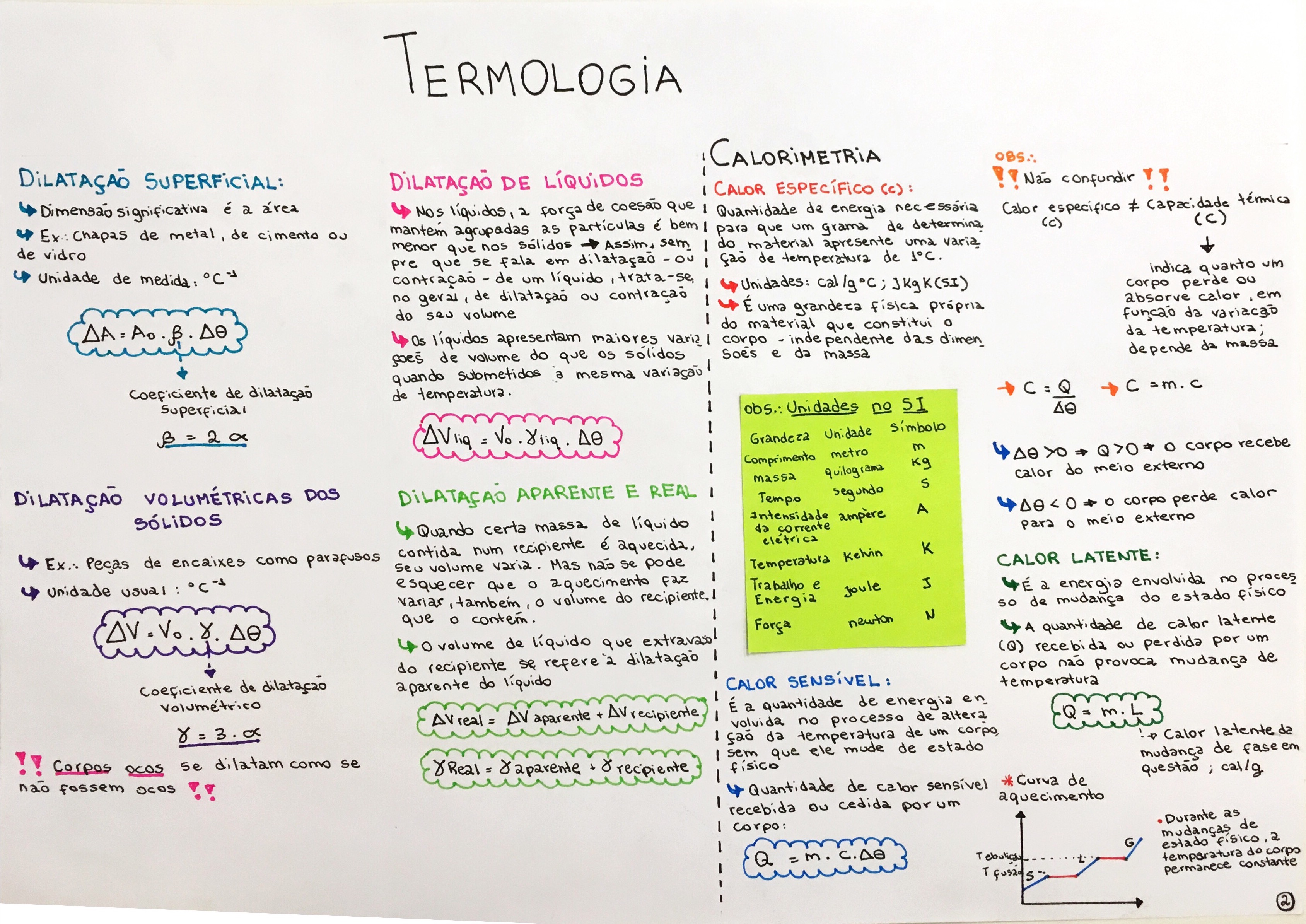 Resumo termologia (2) - Enem