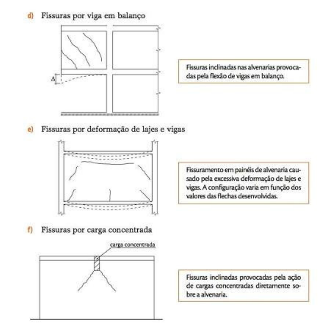 trincas - Concreto I