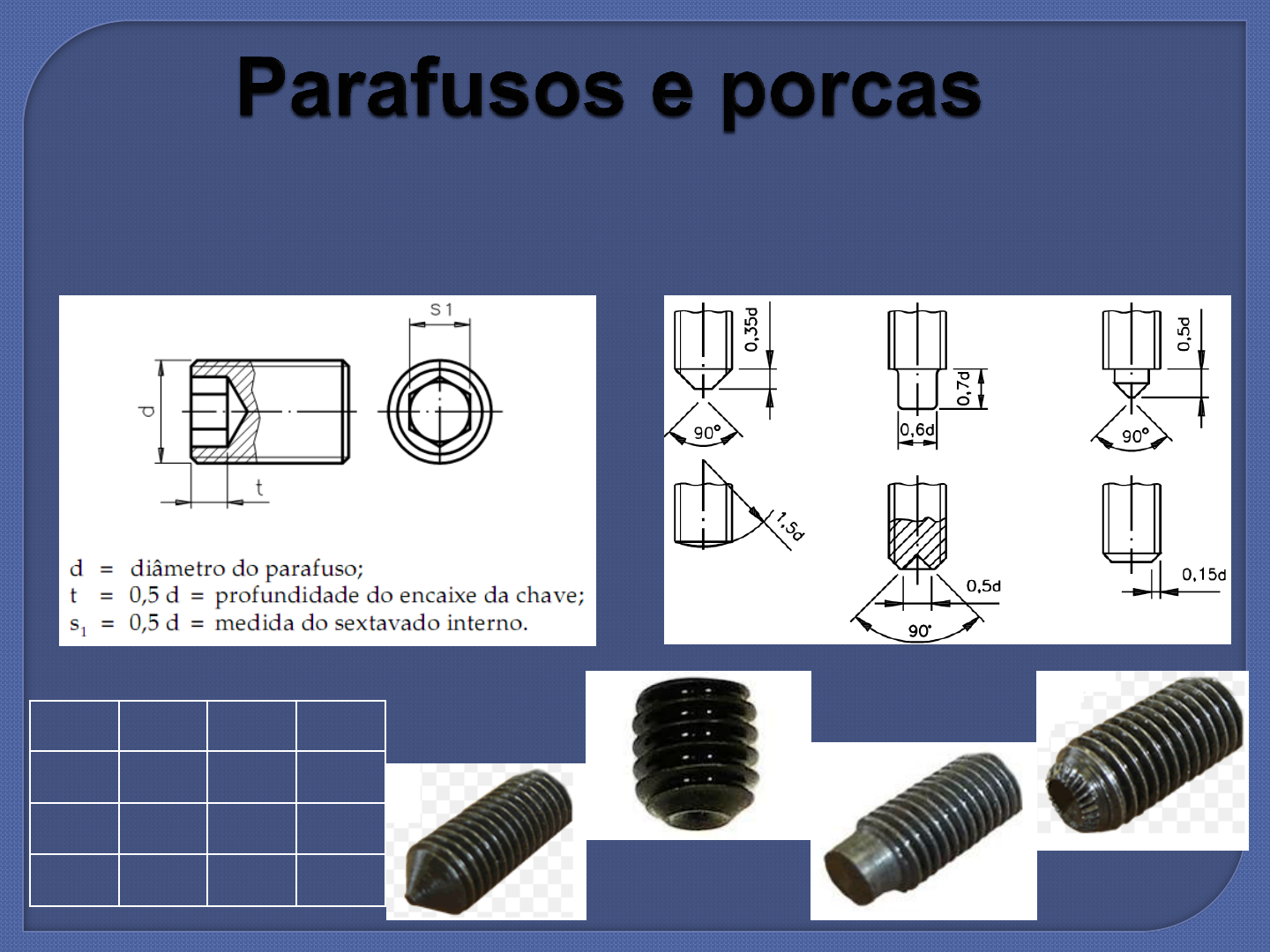 Tipos De Roscas De Parafusos NOÇÕES SOBRE CLASSIFICAÇÃO DE PONTOS