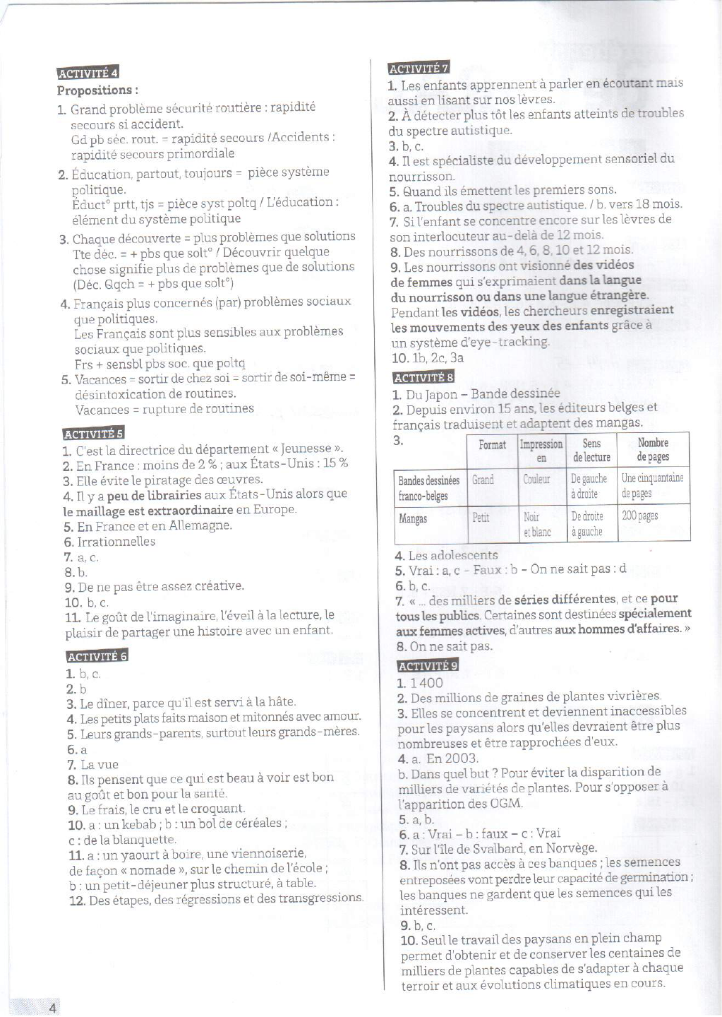 abc delf b2 corrige - Idiomas