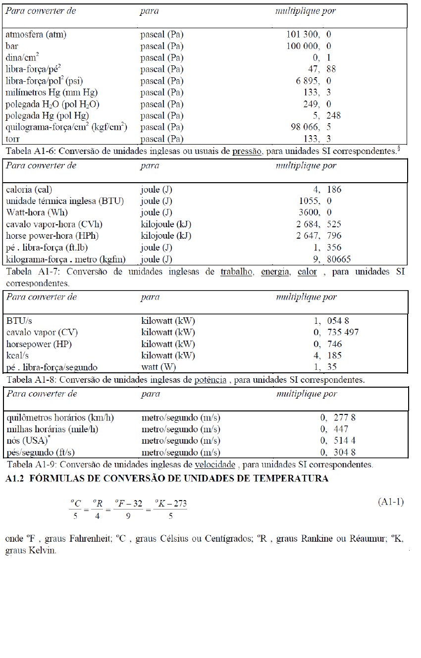 Tabelas de conversão - Mecânica dos Fluidos