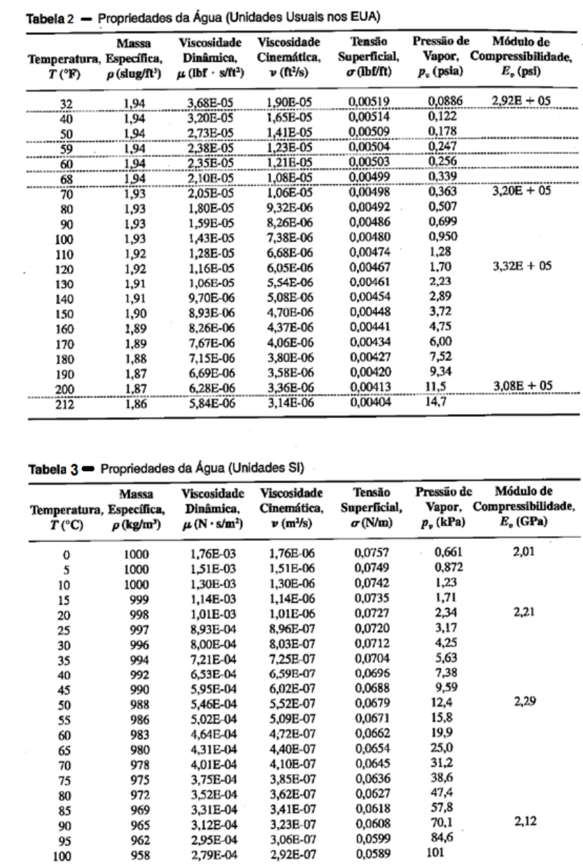 Tabela De Conversao De Basicas