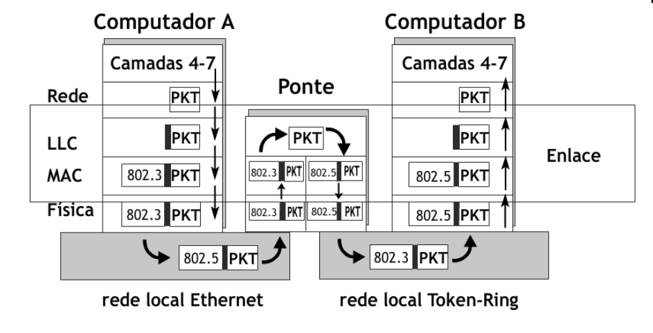 Aula 03 - ELEMENTOS DE INTERCONEXÃO DE REDE - Redes de Computadores