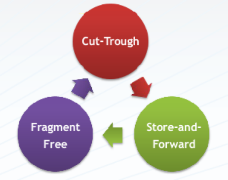 Aula 03 - ELEMENTOS DE INTERCONEXÃO DE REDE - Redes de Computadores