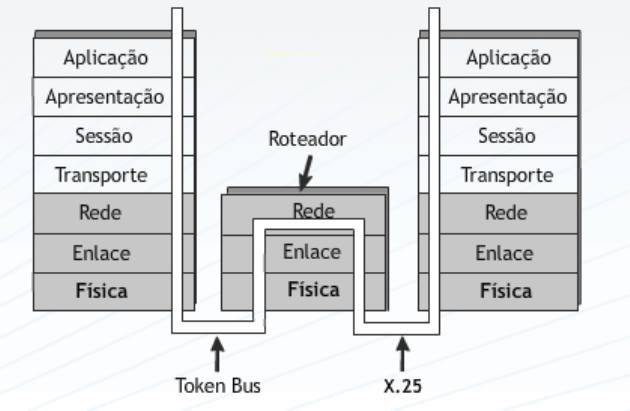 Aula 03 - ELEMENTOS DE INTERCONEXÃO DE REDE - Redes de Computadores