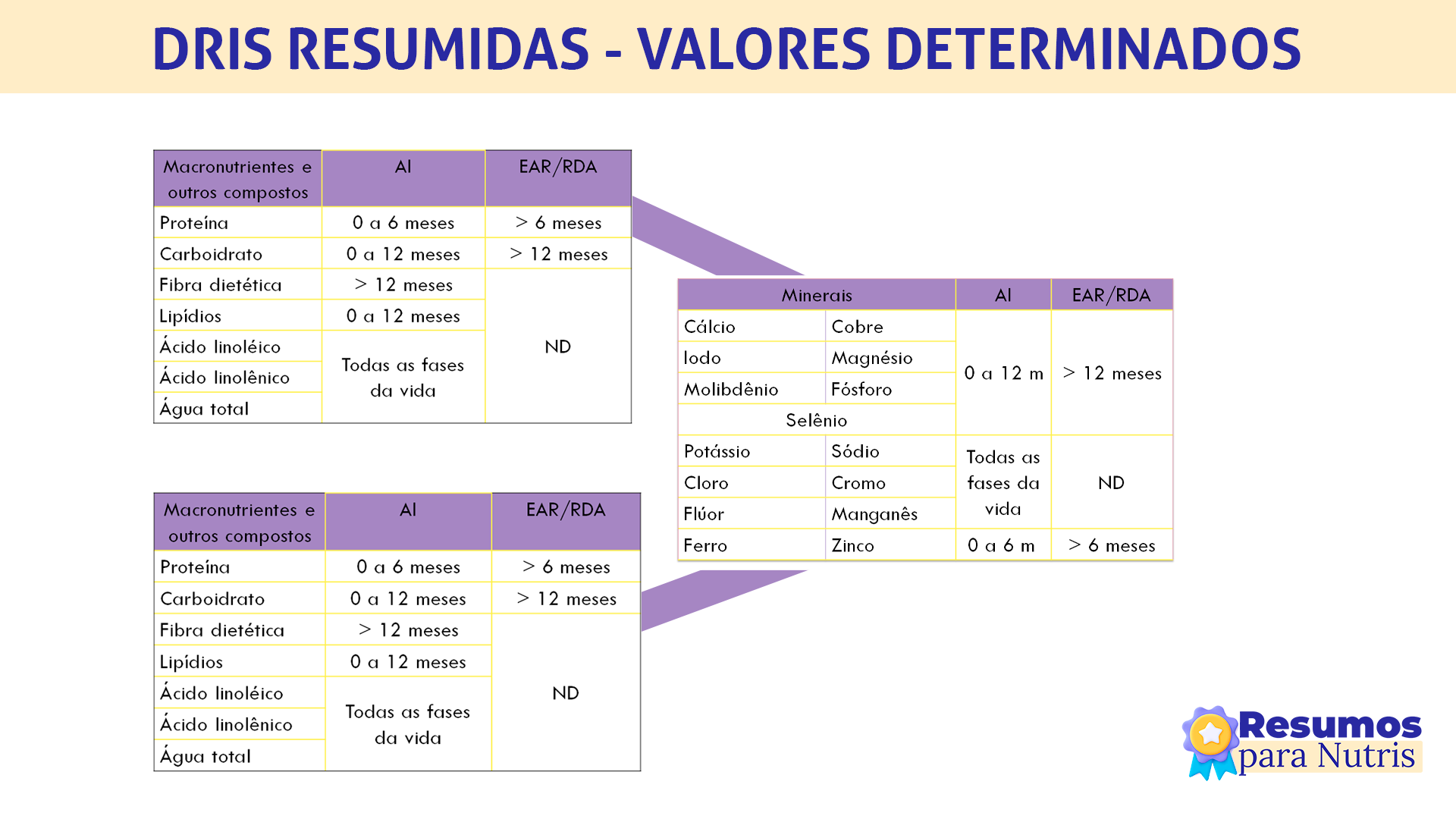 valores-determinados-para-dris (1) - Genética I