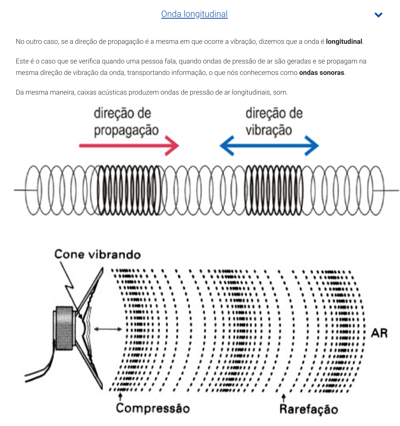 Ondas Sonoras Longitudinais
