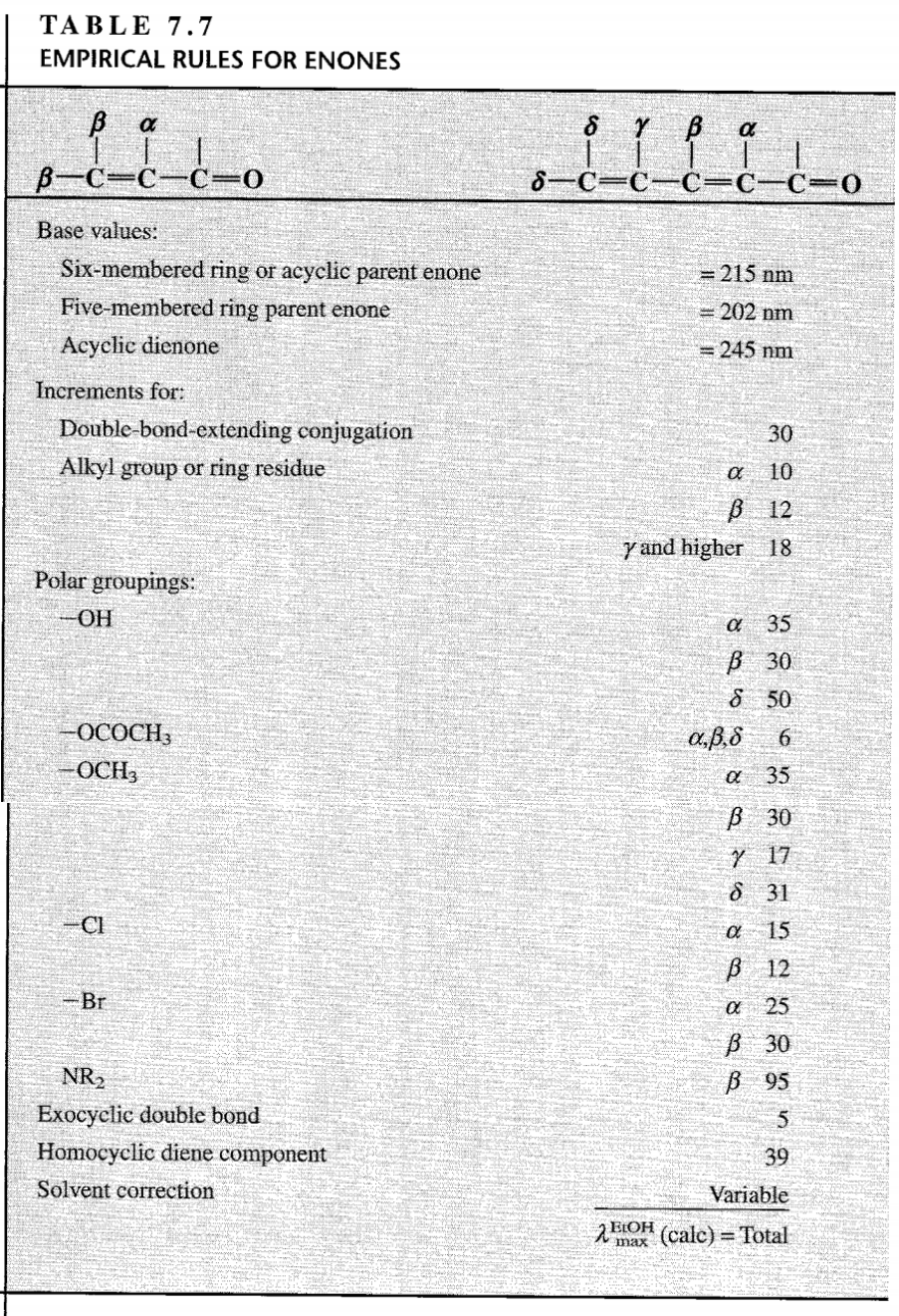 pavia tabelas c7 - Química Orgânica I