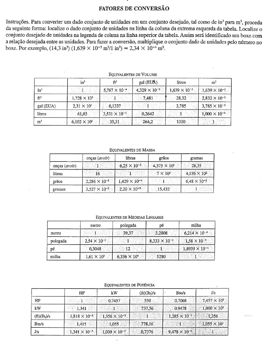 Tabelas de Conversao de unidades - Princípios de Processos Químicos