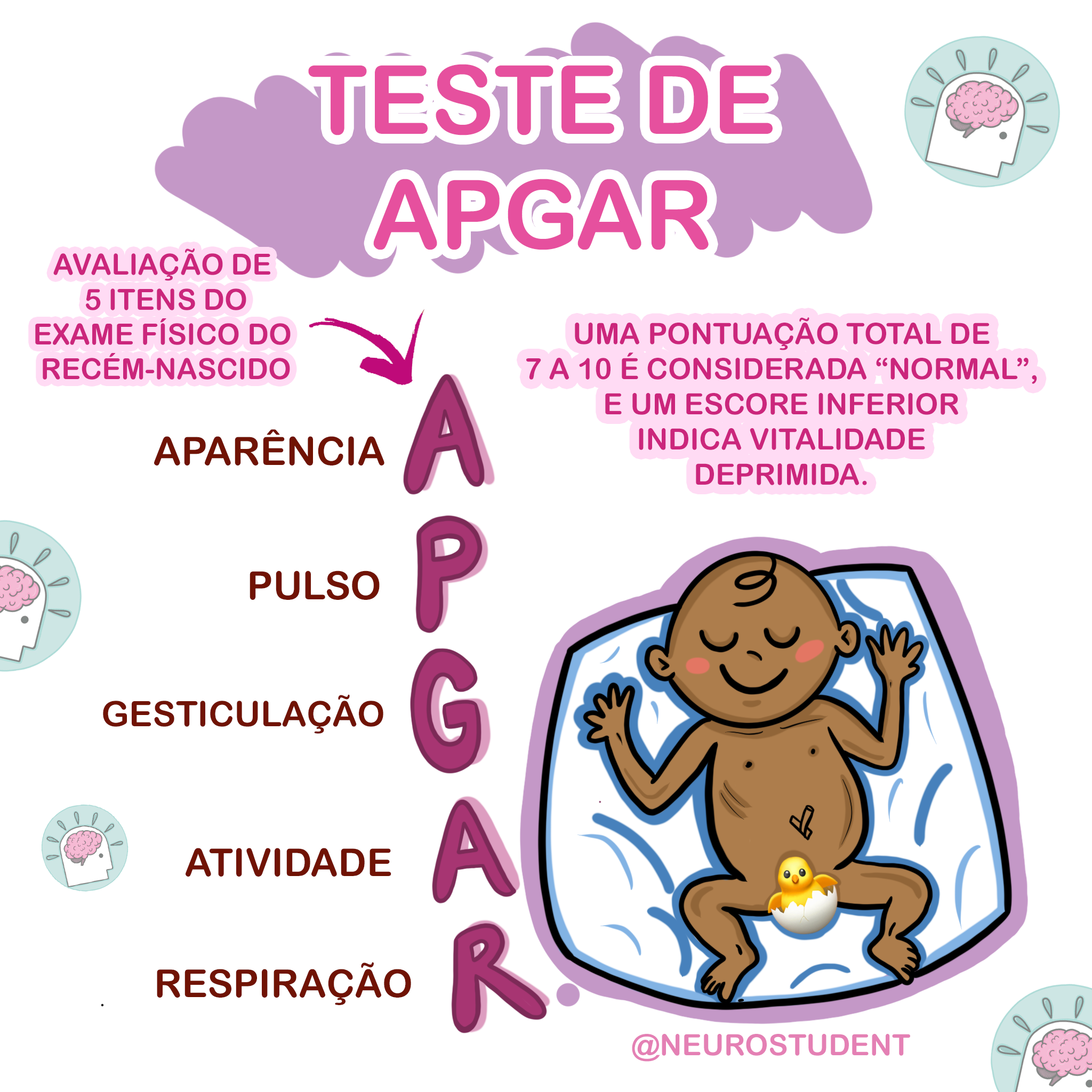 TESTE DE APGAR - Pediatria I