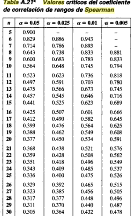 Tabla-R-Spearman - Resumos