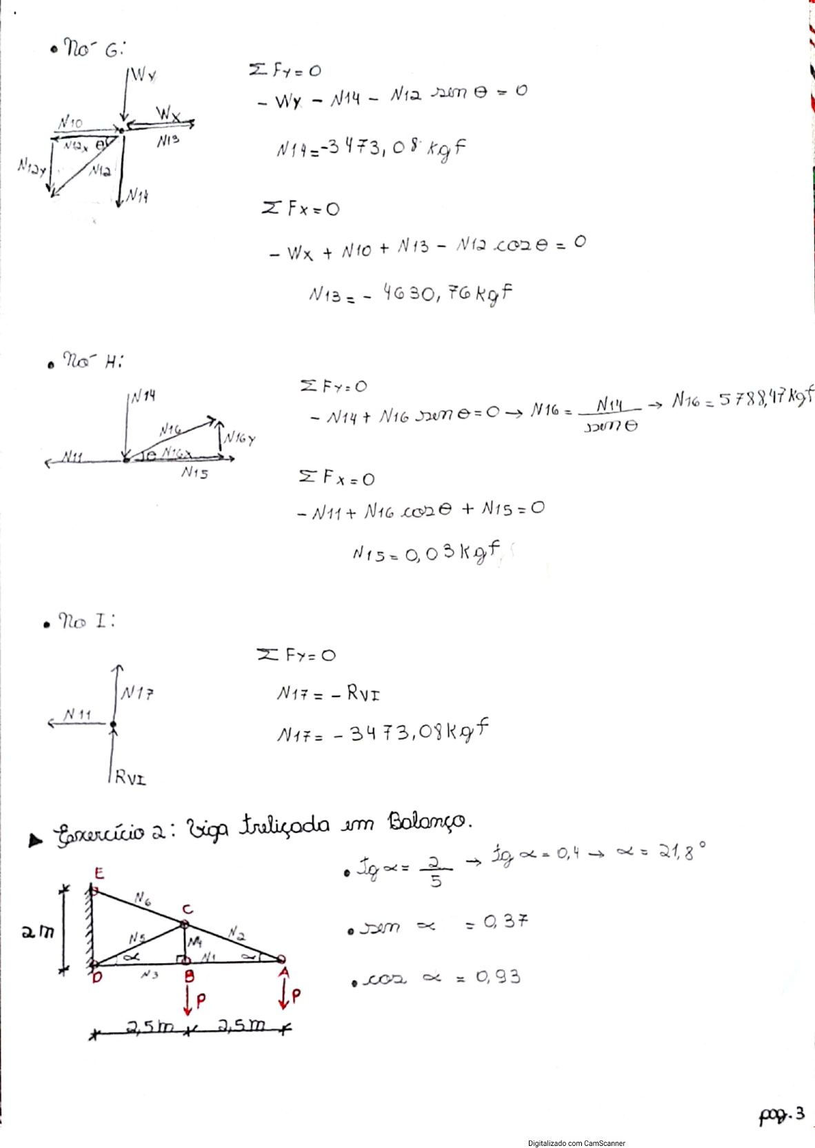 Treliças Simples, Composta e Complexa - Análise Estrutural I