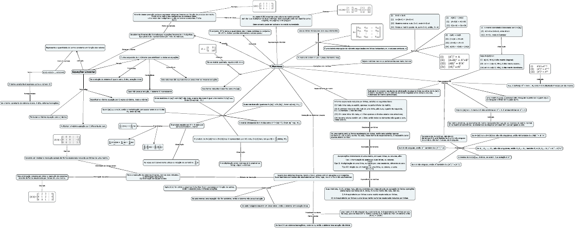Mapa conceitual álgebra Linear - Álgebra Linear I