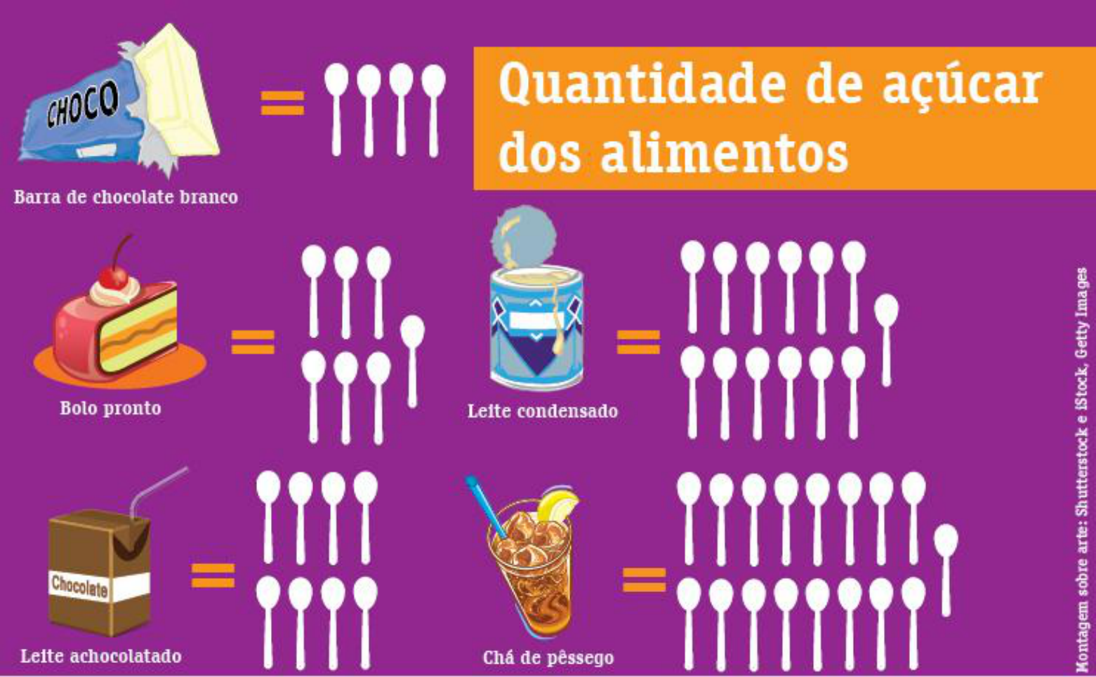 Nutri o E Diet tica Propor o A car X Alimentos Nutri o E Diet tica