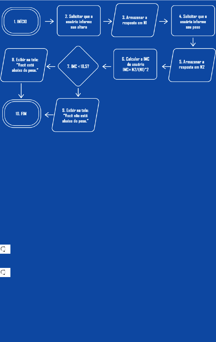 INTRODUÇÃO A PROGRAMAÇÃO ESTRUTURADA EM C - Programação Estruturada