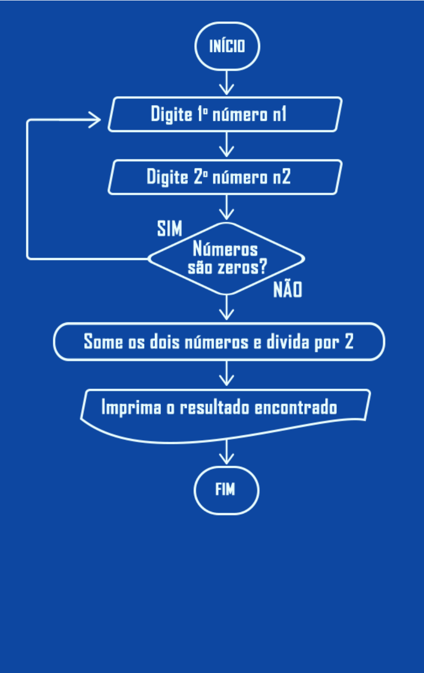 INTRODUÇÃO A PROGRAMAÇÃO ESTRUTURADA EM C - Programação Estruturada