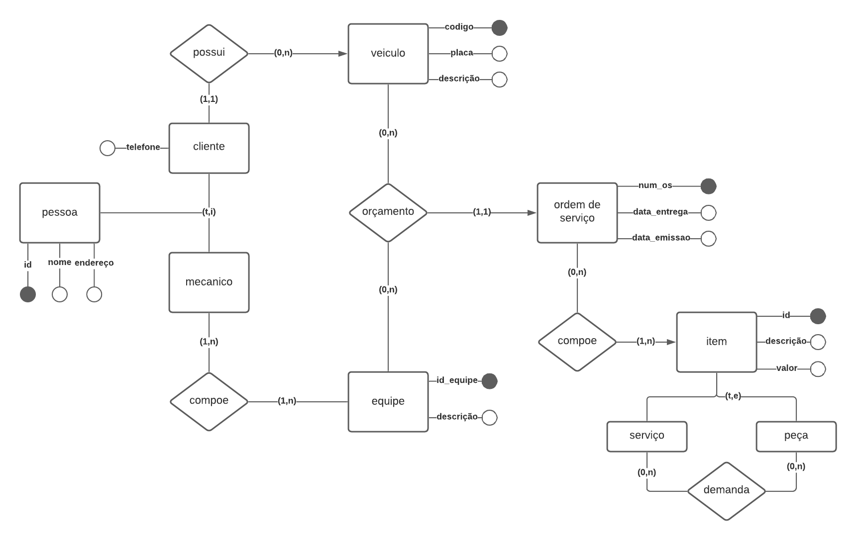BANCO DE DADOS MER E MR - Banco de Dados I